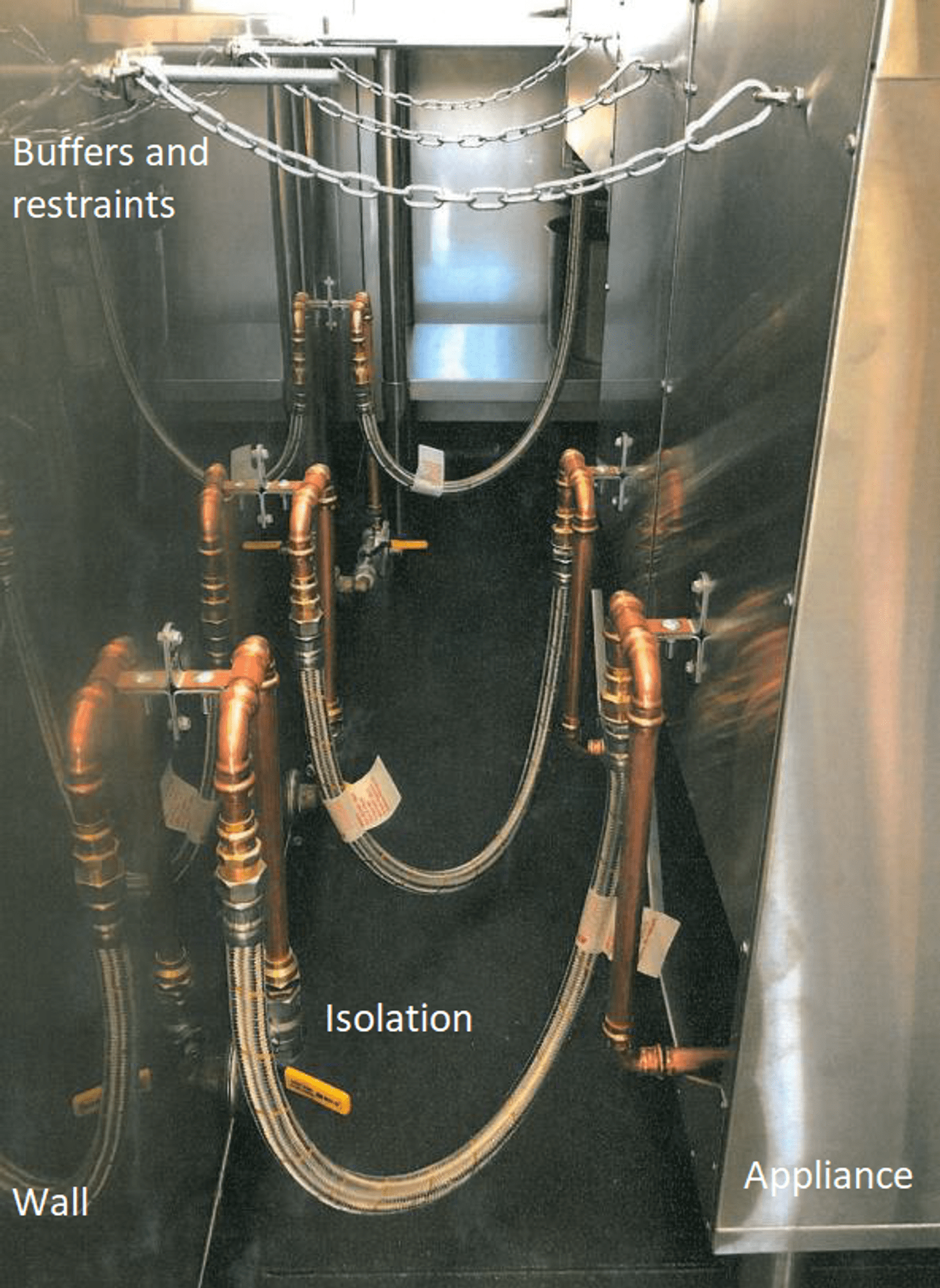 GIS 18: Connecting commercial catering equipment | Energy Safe Victoria