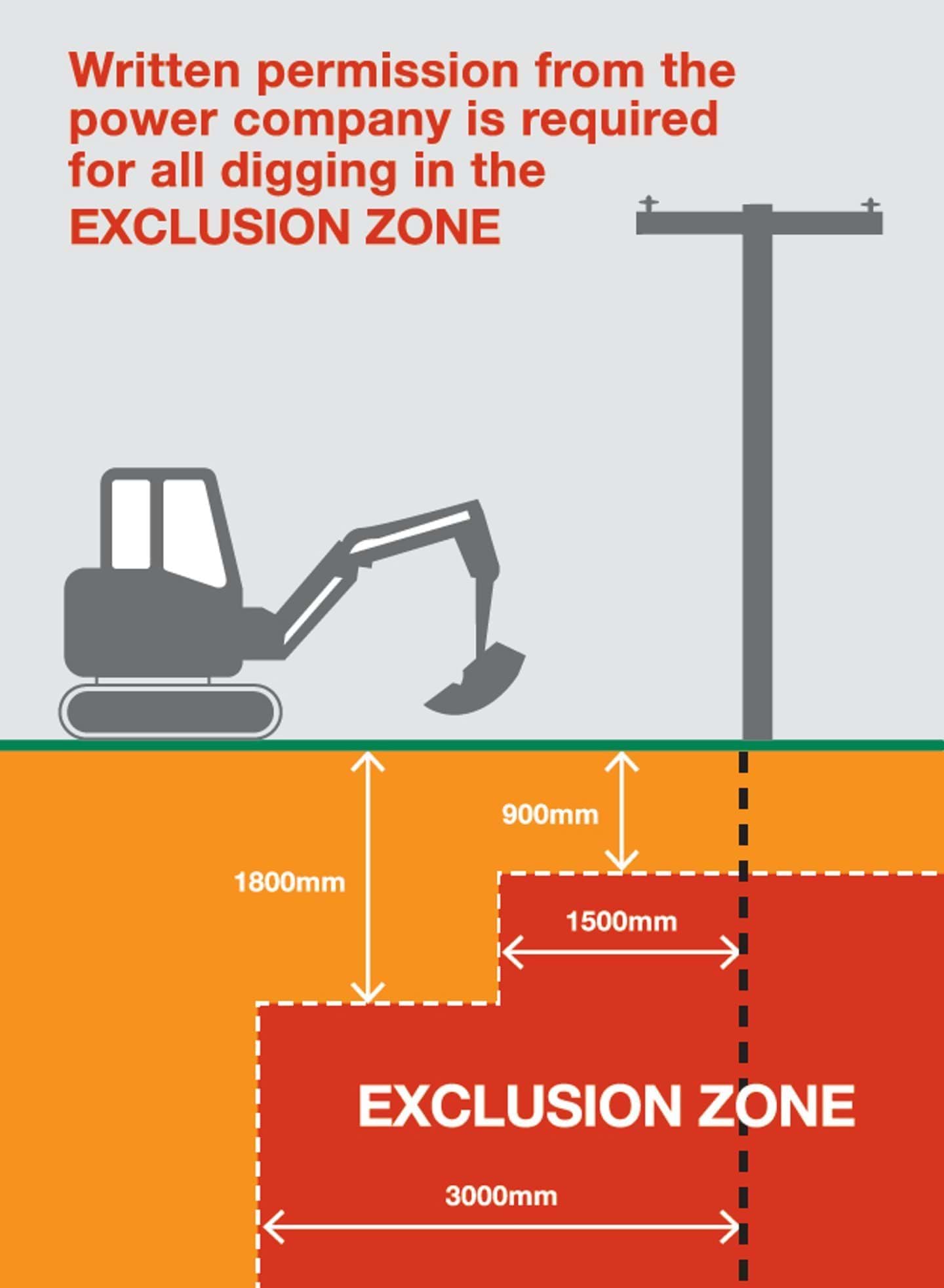 Powerlines and poles FAQ | Energy Safe Victoria