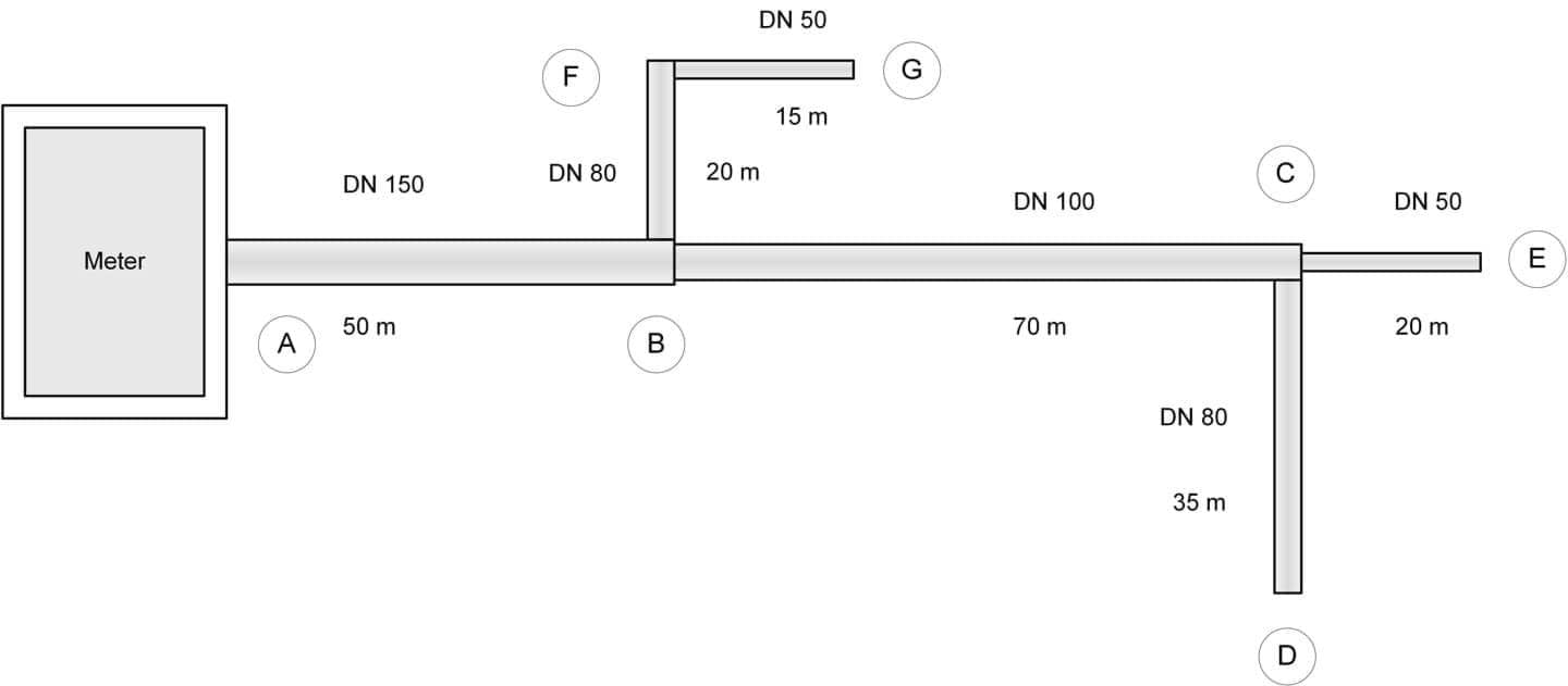 GIS 14a: Purging natural gas Installation volumes between 0.03 m^3 to 1 ...