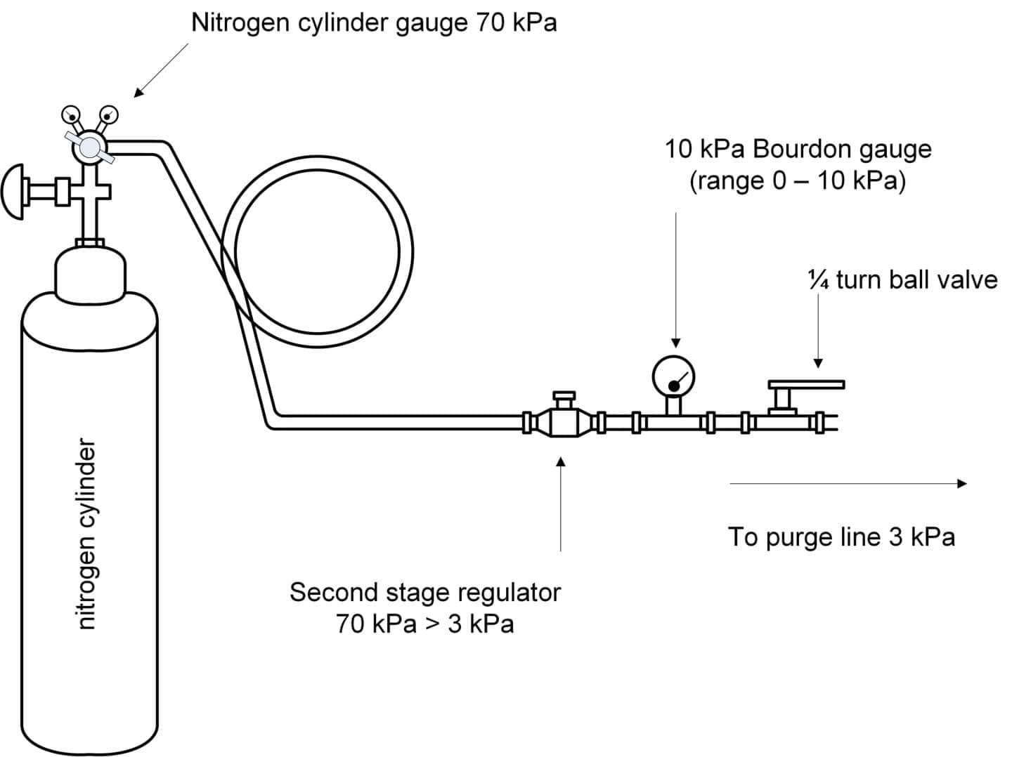 GIS 14a: Purging natural gas Installation volumes between 0.03 m^3 to 1.0 m^3 | Energy Safe Victoria
