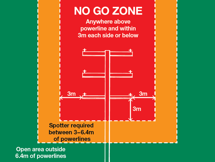 No Go Zones – working around energy assets | Energy Safe Victoria