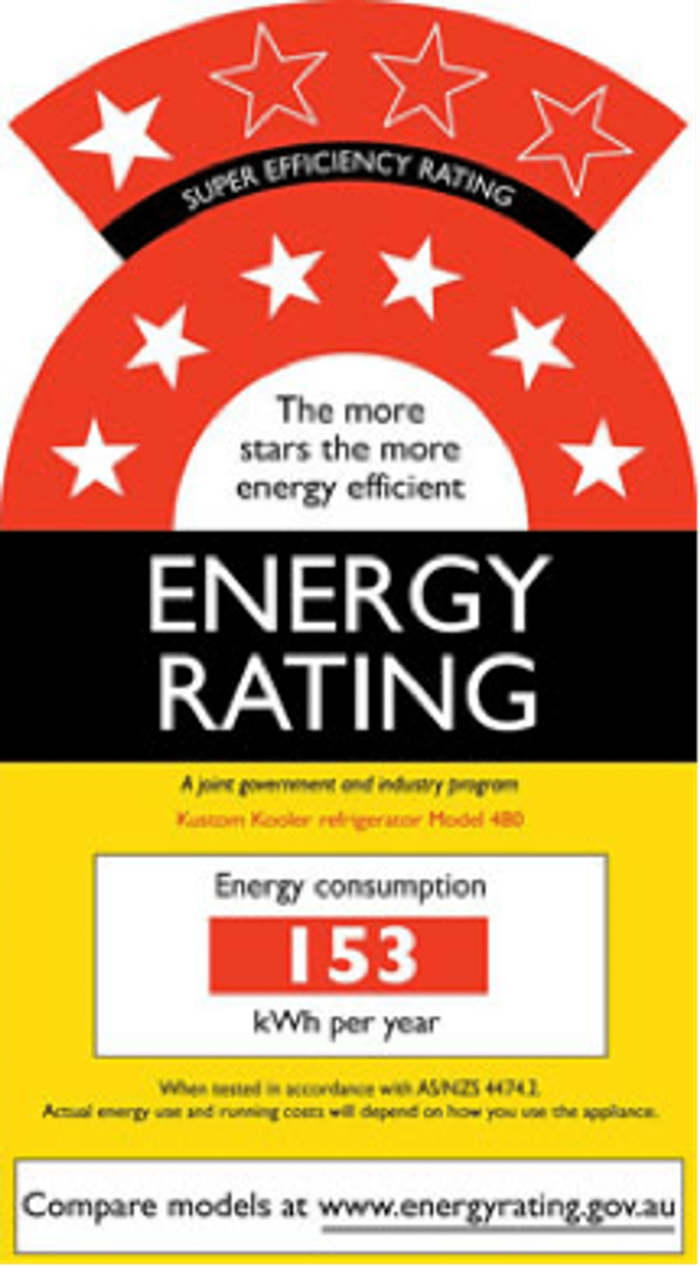 Using electricity safely | Energy Safe Victoria