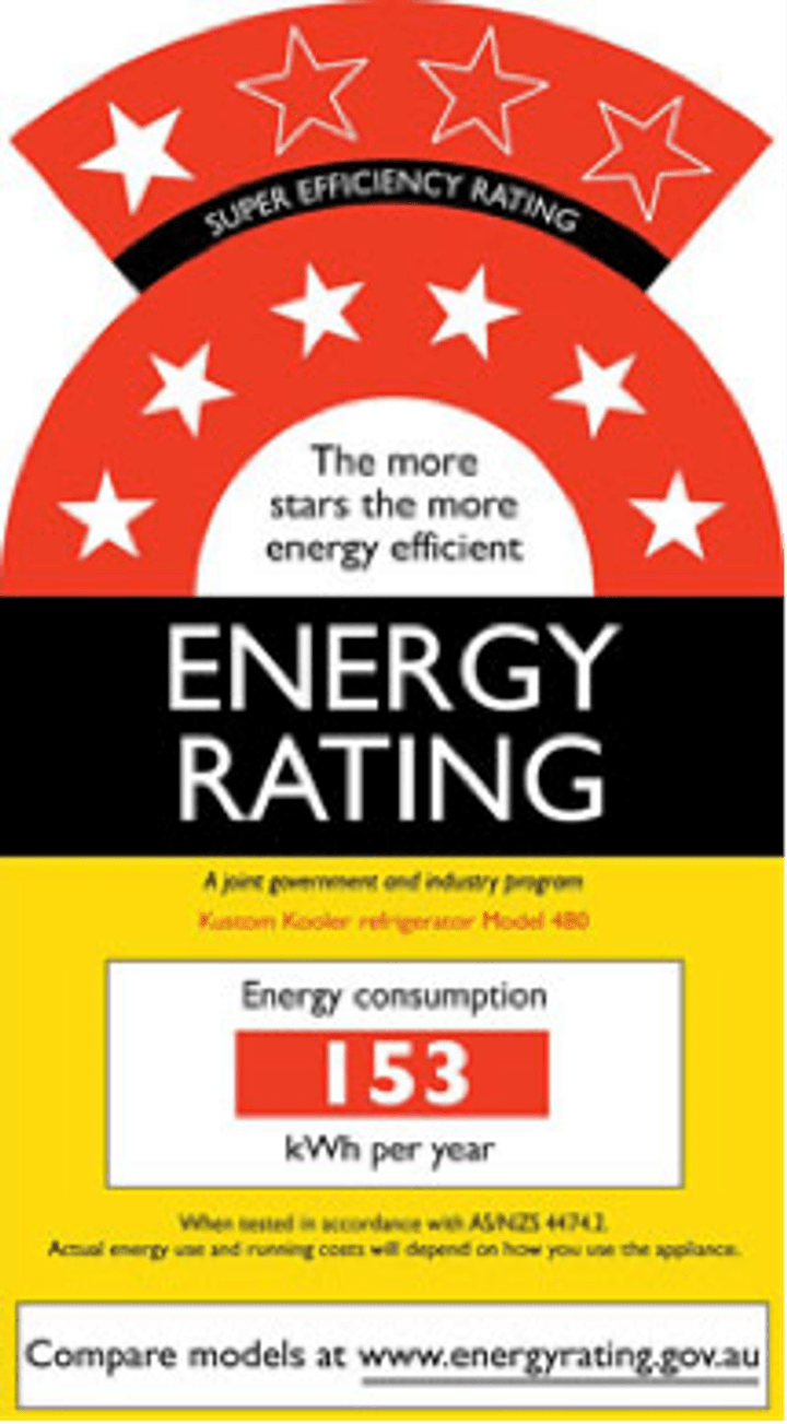 Using electricity safely | Energy Safe Victoria